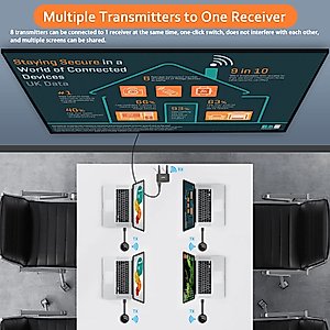 Wireless HDMI Transmitter and Receiver, TIMBOOTECH 5G HDMI Wireless kit 100FT/30M Streaming Video/Audio from PC,Laptop,Phone to TV and Projector,The Projector Adapter for TIKTOK/Neflix/Conferences