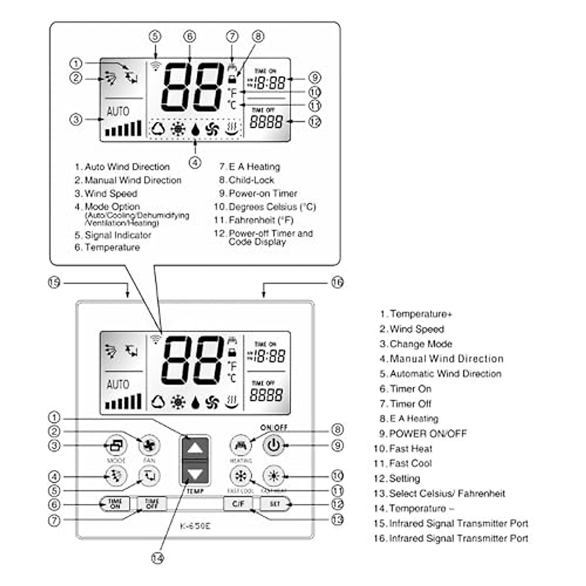 HQRP Universal Remote Control for Air Conditioner: Window AC, Split AC, Mini Split AC etc. Compatible with Gree Midea Fujitsu Mitsubishi Lg Panasonic Sharp Hisense Haier Aux Mirage, 1000 Other Brands