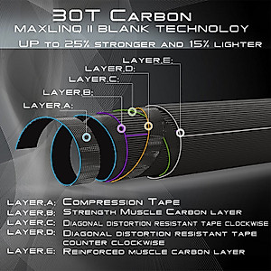 Maxcatch Premier Fly Fishing Rod with Avid Fly Reel (Includes Rod case) 3/4,5/6,7/8wt (Model03, 8'6'' 4wt Rod+3/4wt Reel)