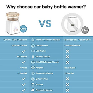 BabyBond Portable Bottle Warmer, Baby Bottle Warmer for Travel Compatible with Most Bottles Rechargeable Travel Bottle Warmer Cordless for Baby Milk Breastmilk with Precise Temperature Control (Pink)
