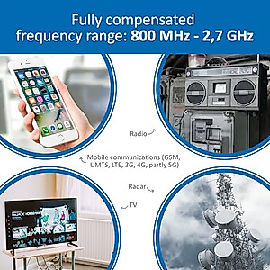 GIGAHERTZ SOLUTIONS Hf35c Rf Analyze (800mhz – 2.5 Ghz) - Perfect for Smart Meters Detection