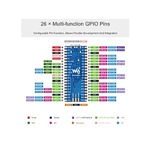 RP2040-Plus Pico-Like MCU Board Based on Raspberry Pi RP2040 Microcontroller, Dual-core Arm Processor, Onboard 16MB Flash, USB-C Connector (Without Header)