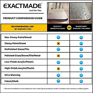 ExactMade - Clear Table Protector, USA Made, Safe, 14 x 24 Inch, 2mm Thick Ultra Clear Smooth Vinyl, Small Clear Desk Mat for Office Desk Top, Clear Desk Blotter Pad for Writing Desk