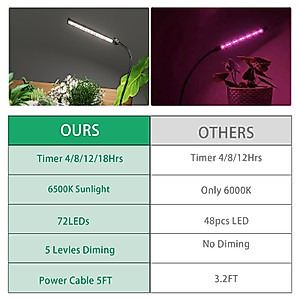 GooingTop Grow Light LED Gooseneck Lamp,6500K 50W Full Spectrum 72 LED Plant Lamp Clip-on Desk for Indoor Plants Growing,Lighting Brightness Changeable,Timer 4 8 12 18Hrs