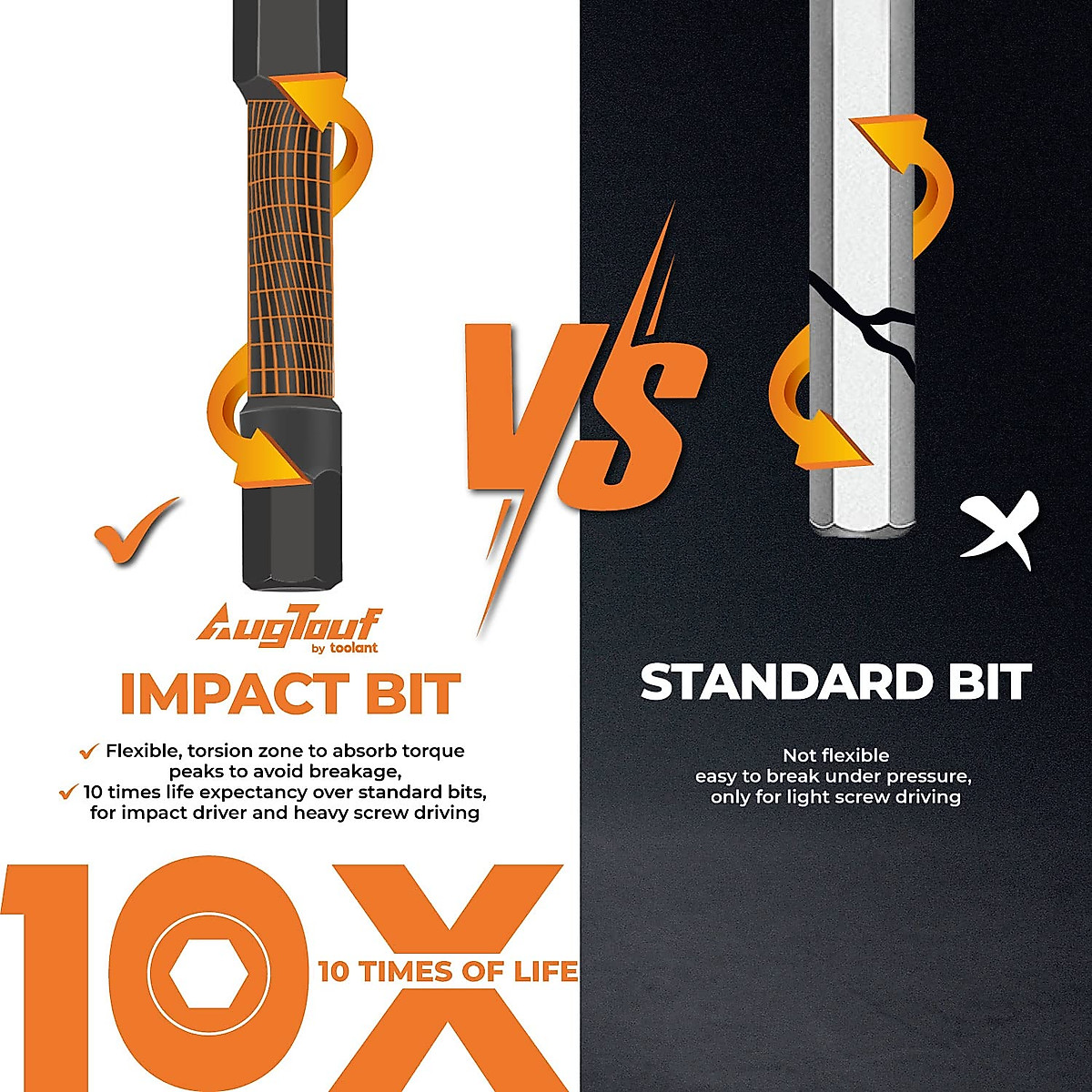 toolant Impact Hex Head Allen Wrench Drill Bit Set 20pcs (Metric&SAE), 1/4” Hex-Shank S2 Steel Hex Bits Set, CNC Machined Tips with Magnetism, 2” Long with Storage Box