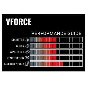 Victory Archery VForce Sport Shafts (Pack of 12), 300, Black