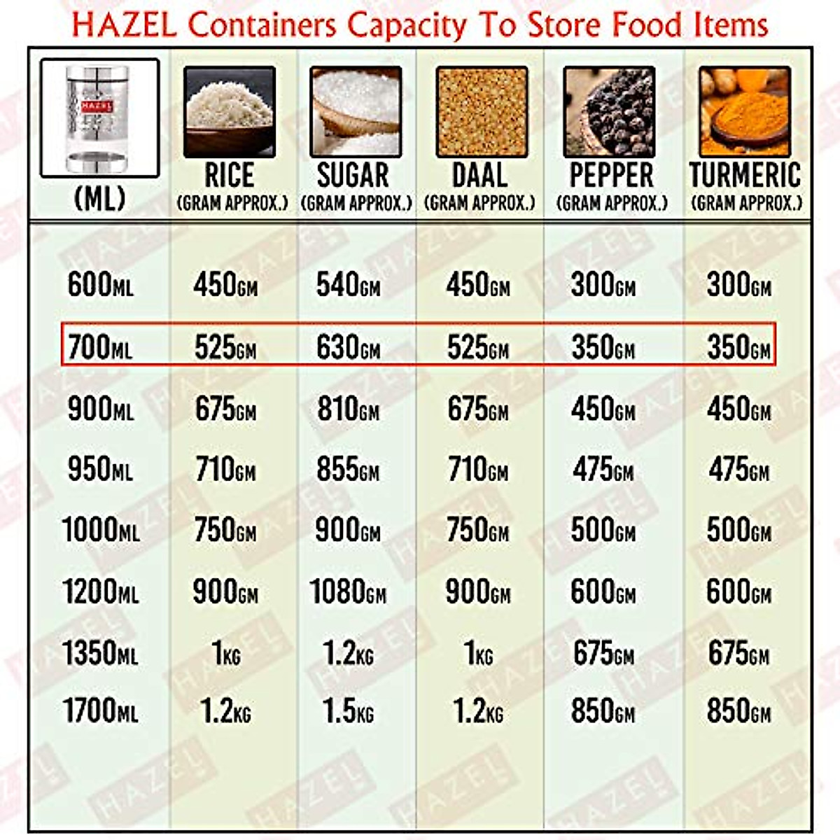 HAZEL Stainless Steel Hammered Finish Transparent Glossy See Through Container, Set of 6, 700 ML Each, Silver