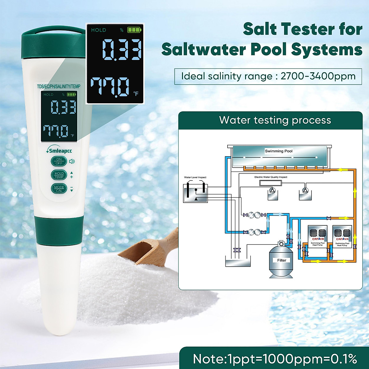 Smleapcc TDS Meter, 5 in 1 PH Meter,PH/TDS/EC/Salinity/Temp Meter for Water,High Accuracy Water Testing Kits for Drinking Water, Pools, Fish Tank, and Hydroponics，Rechargeable (White)