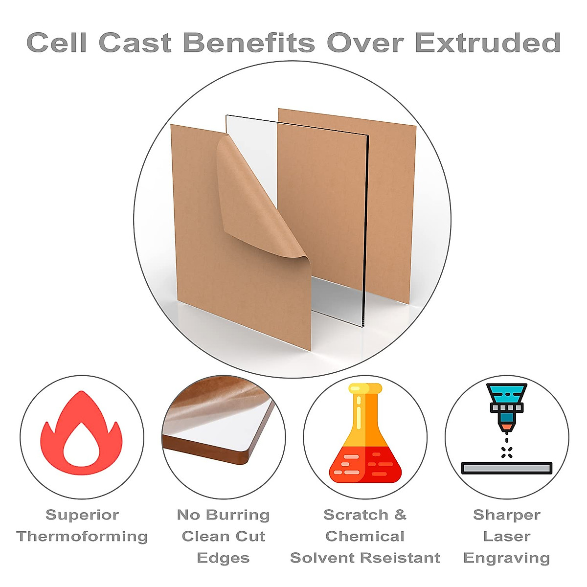 INTELLIMADE, Acrylic Sheet Plexiglass 12" x 12" Square Panel 1/8" (3mm) Thick, Cast Plexi Glass Board with Protective Paper for Signs, DIY Display Projects, Craft and Easy to Cut, 1-Pack, Clear