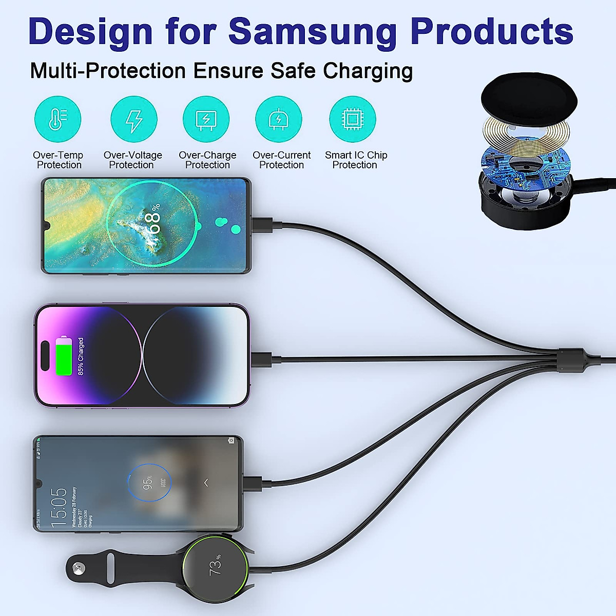 4 in 2 USB C Fast Watch Charger Cable for Samsung Galaxy Watch Charger, Portable Charging Dock for Samsung Galaxy Watch 5/5 Pro/4/4 Classic/3/Active 2/Active, Galaxy S23/S22/S20 Galaxy Buds iPhone 6FT