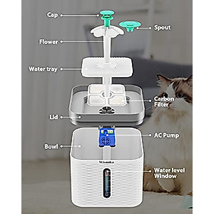 Wismika Upgraded Pet Fountain, 84oz/2.5L Automatic Cat Dog Water Fountain, Quiet Electric Dispenser Bowl with Intelligent Pump and LED Indicator and 3 Replacement Filters for Cats, Dogs