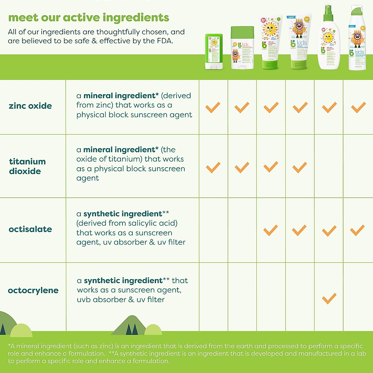 Babyganics Sunscreen Spray 50 SPF, 6oz, Packaging May Vary