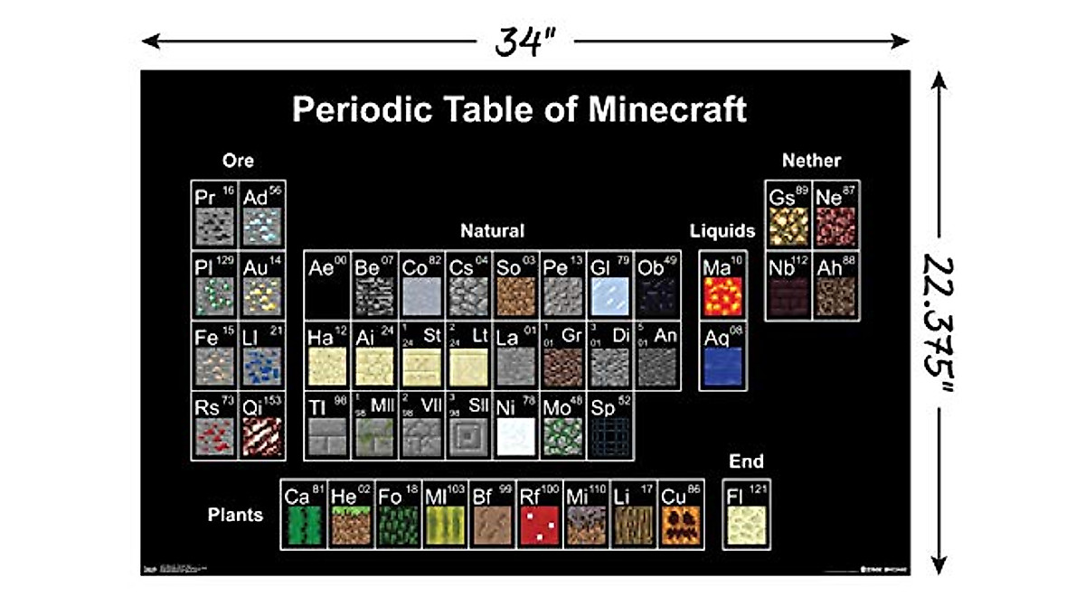 Official Minecraft Periodic Table Wall Poster - Trends Intl.