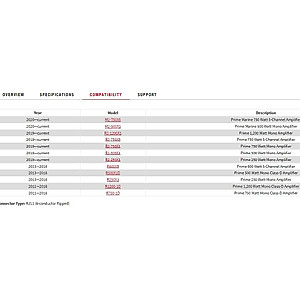 Rockford Fosgate 1510-72579-01 Prime Gen-3 Replacement Wired Bass Knob Remote Level Control for Select Amplifiers