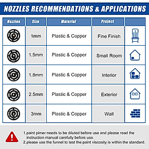 APATB Cordless Paint Sprayer with 2 Batteries, HVLP Electric Paint Gun with 1000ML Container, 5 Copper Nozzles & 3 Spray Patterns