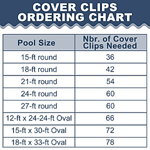 Macarrie 6 Inch Winter Pool Cover Clips for Above Ground Pool Black Pool Wind Guard Clips Fastener Heavy Duty Pool Cover Clamps Large Pool Closing Clips for Swimming Pools Winter Cover (24 Pcs)