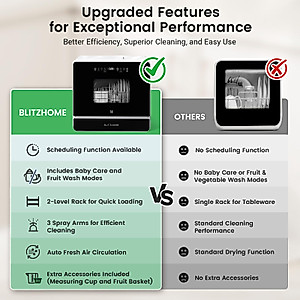BLITZHOME Countertop Portable Dishwasher, 9 Programs, 167℉ High-Temp, 360° 3 Spray, 24H Timing, Hot Air Drying, Air Refresh, Baby-Care, LED Light, 5.2L Built-in Water Tank for Apartments RVs