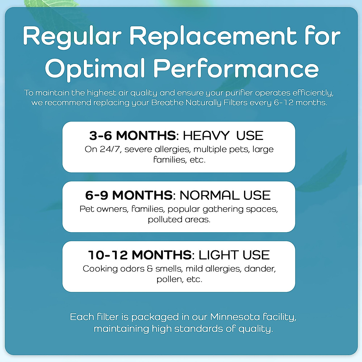 Breathe Naturally - Extra Thick Filters Compatible with Idylis “F” AC-38 Series Air Purifiers - Made for Idylis “F” AC-38/560885 Series(1 Pack Replacement HEPA Filter, 4 Pack Carbon Filters)