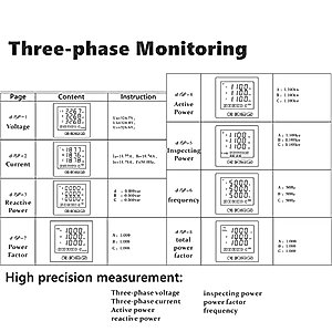 Three-phase Multifunctional Digital Energy Meter, High Accuracy Voltage Current Display, Programmable Electric Power Meter Digital LED Ammeter Voltmeter