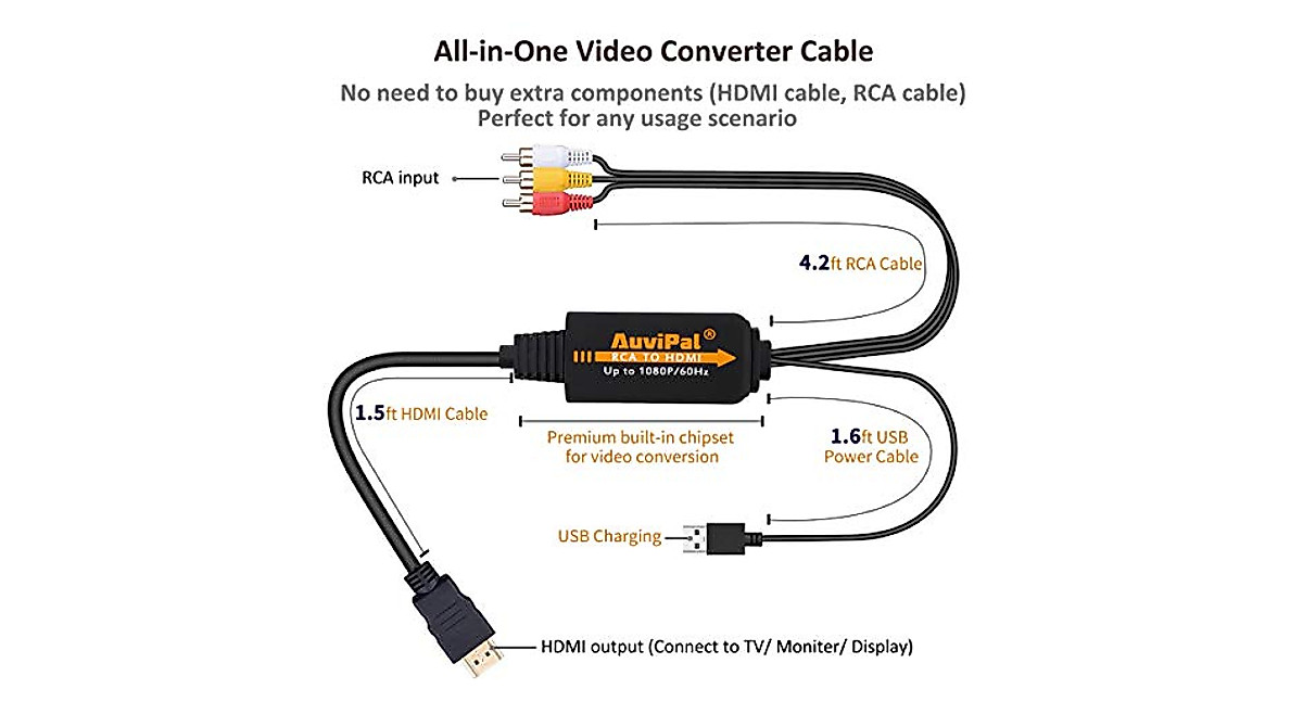 Play Your VHS & Game Consoles on Modern TV with RCA to HDMI