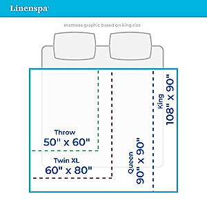 Linenspa Fleece and Sherpa Blanket - Super Soft - Breathable - Machine Washable - Polyester - Multiple Colors Available, Gray, Queen (90”x90” Inches)