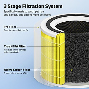 Core 300 Replacement Filter Compatible with LEVOIT Core 300 Core 300S VortexAir Purifier, 3-in-1 Pre-filter, H13 Grade True HEPA and Activated Carbon Filter, Core 300-RF-PA, 4-Pack