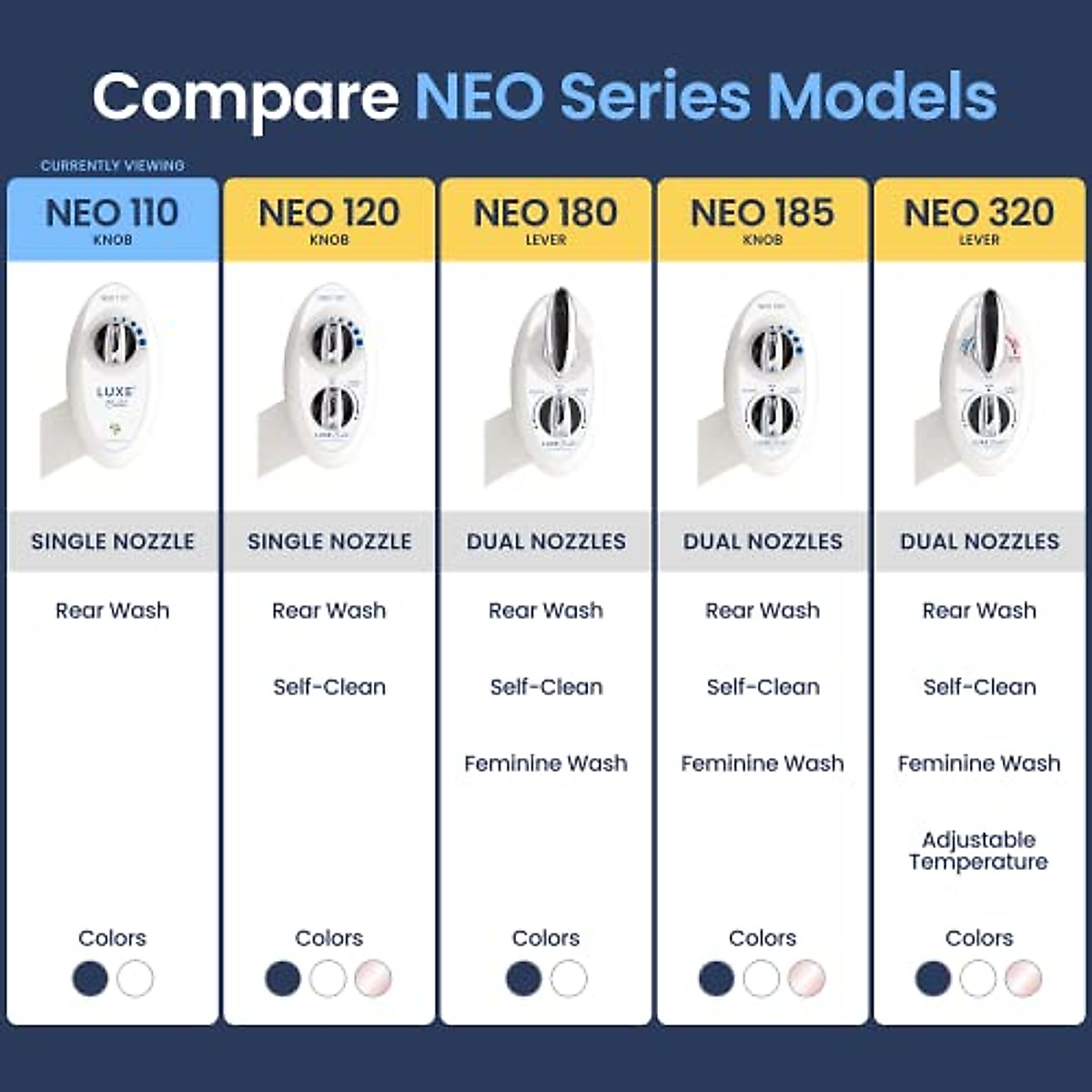 LUXE Bidet NEO 110 - Fresh Water Non-Electric Bidet Attachment for Toilet Seat, Adjustable Water Pressure, Rear Wash (White)