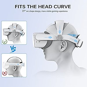 Head Strap Accessories Compatible with Quest2: WinDrogon 27° Arc Shape Head Strap for Oculus/Meta Quest 2 Replacement for Elite Strap Enhanced Support and Comfort Reduce Face Pressure in VR Gaming