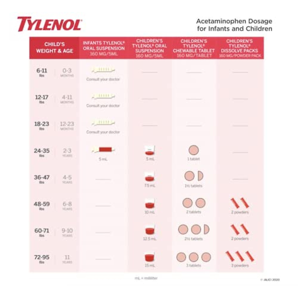 Tylenol Children's Pain + Fever Chewable Tablets Grape Flavor - 24 ct, Pack of 4