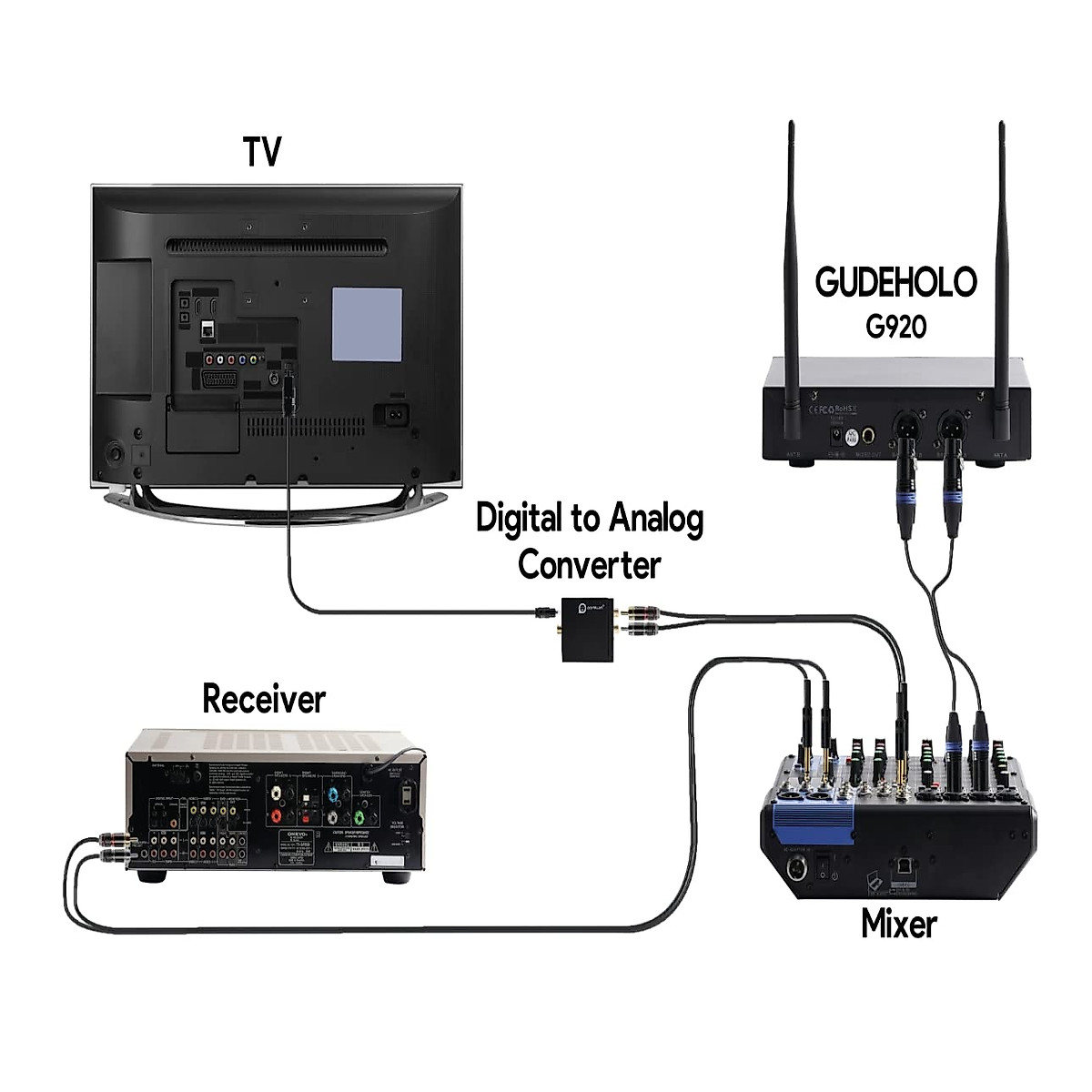 GUDEHOLO Wireless Microphone System with case, Metal UHF Dual Handheld 20 Channels Professional Cordless Mic System for Church, DJ, Karaoke,Wedding, Home KTV Set