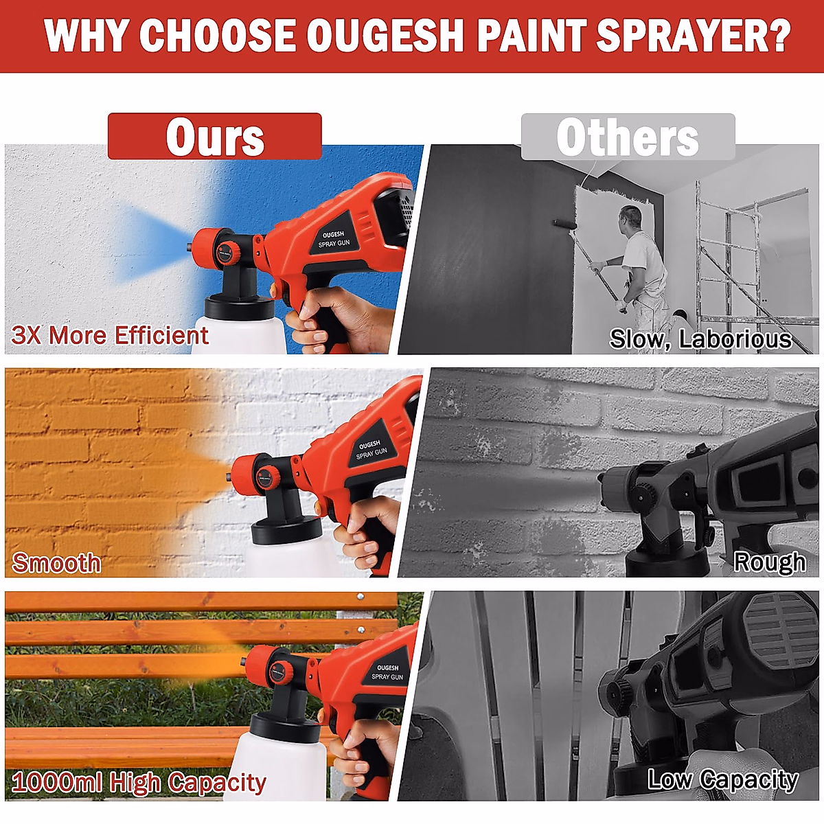 OUGESH Cordless Paint Sprayer for Milwaukee 18V Battery Airless Electric HVLP Spray Paint Gun Tools for House Painting/Home Interior and Exterior/Wood/Walls/Furniture/Floor/Fence (No Battery)
