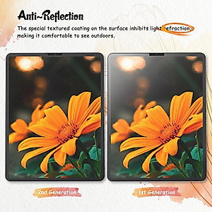 KCT 2+2 Pack Paperfeel Screen Protector Compatible with iPad Pro 11 Inch 2021&2020 with Transparent Camera Lens Protector, Anti-Glare&Matte Compatible with Apple Pencil, for Writing & Drawing