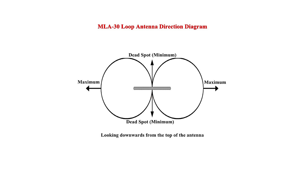 MLA-30 Loop Antenna for Short Wave Radio | HAON