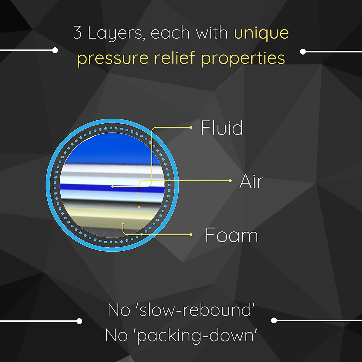 PURAP Pressure Relief Wheelchair Cushion for Bedsores with Advanced Fluid 3D Flotation Technology – Fits Wheelchairs, Recliners, Lift Chairs – Blue 18 x 20 x 1.5 inches