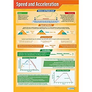 Daydream Education Speed and Acceleration Science Poster - Gloss Paper - Large Format 33” x 23.5” - Computer Science classroom Decoration - Bulletin Banner Charts