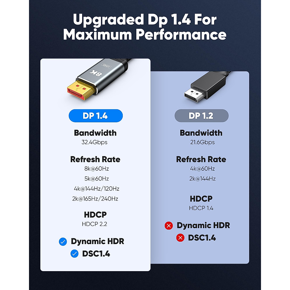 Capshi 8K USB C to DisplayPort 1.4 Cable 6FT, 4K@144Hz Thunderbolt 4/3 to Display Port (DP) Cord for iPhone 15, MacBook Pro/Air 2023, iPad, Galaxy, Surface, XPS, 32.4Gbps (Grey)