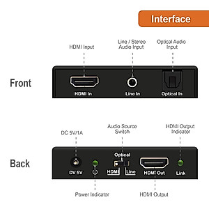 J-Tech Digital 18Gbps Digital/Analog Audio HDMI Embedder Inserter Support 4K@60Hz 4:4:4 HDR CEC HDCP2.2/1.4 with TOSLINK Optical 3.5mm Audio Input options [JTECH-18GAE]