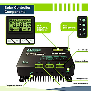 ExpertPower 630W 12V Solar Charging Kit: 210W*3 Mono Solar Panel + 60A Bluetooth MPPT Controller + Mounting Brackets + Connecting Cables for Off-Grid 12V DC Solar Power System