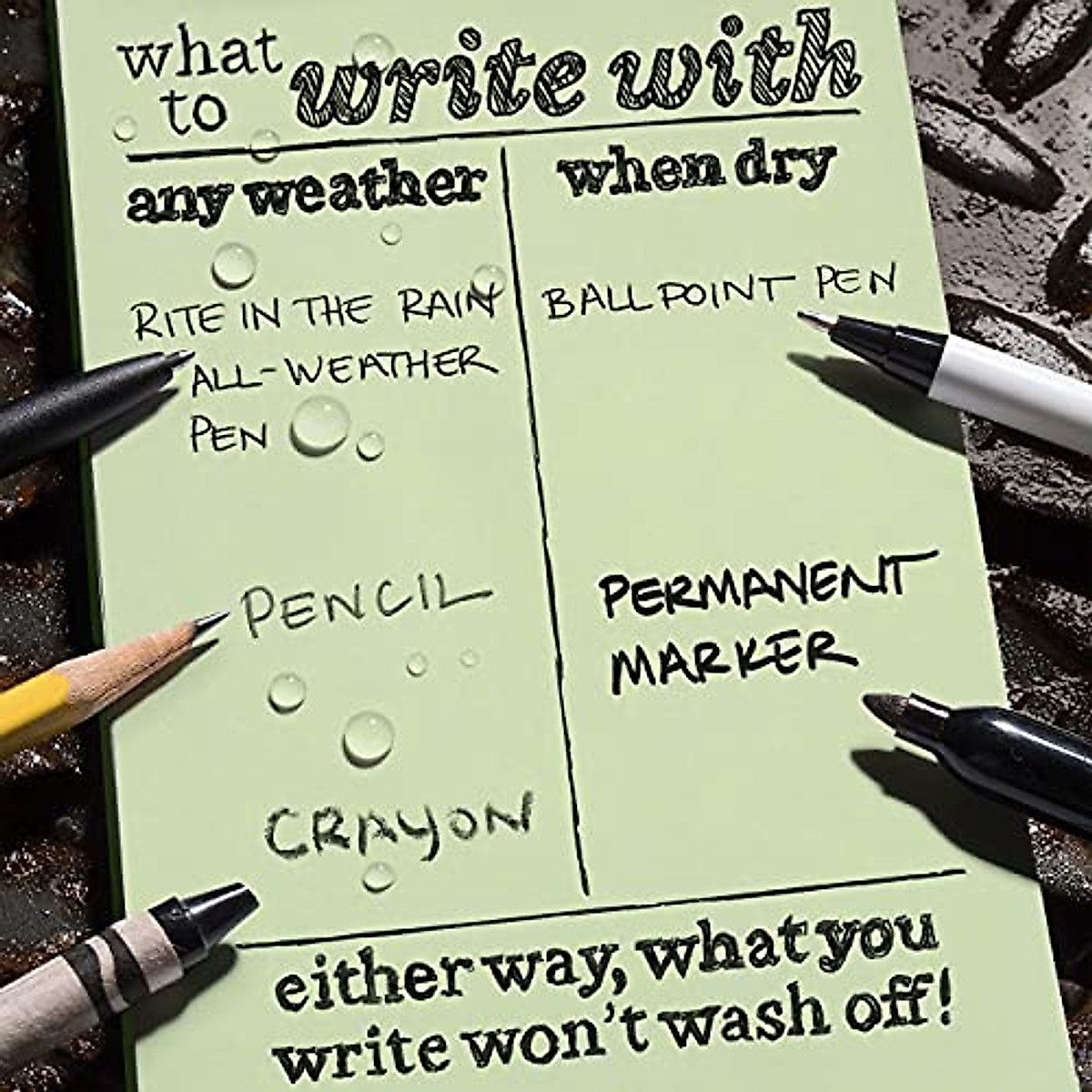 Rite in the Rain Weatherproof Top-Spiral Notebook, 3" x 5", Green Cover, Universal Pattern, 3 Pack (No. 935-3)