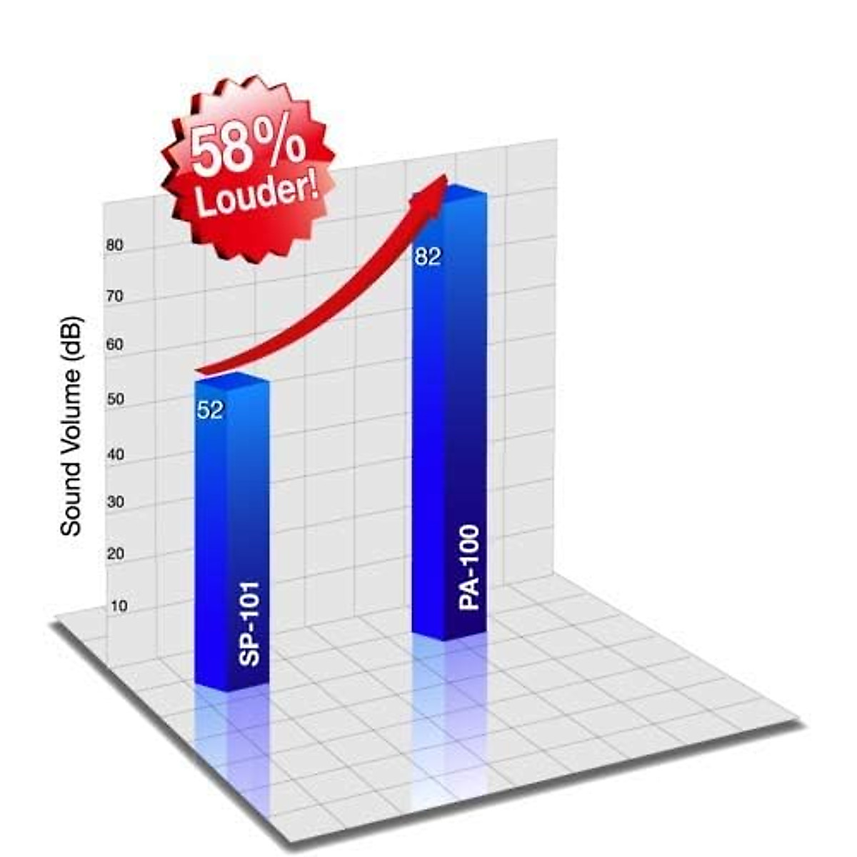 Sound Oasis Amplified Pillow Speakers, 2 Ultra-Thin Hi-Fi Stereo Speakers, Volume Control, Surround Sound for Music, Sleep, Tinnitus Masking, Connects to External Sound Source.