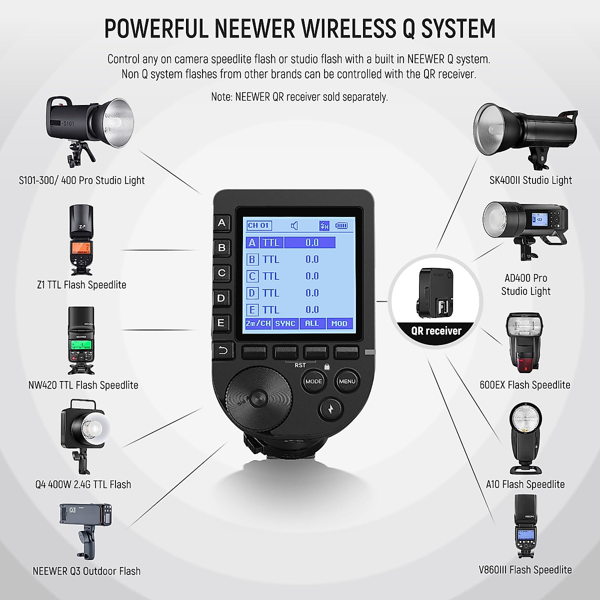 NEEWER Upgraded QPRO-C TTL Wireless Flash Trigger Compatible with Canon 1/8000s HSS Large Screen Slanted Design 5 Group 9 Customizable Functions for Q4 Q3 Z2 Z1 Z760 NW760 S101-300W PRO/400W PRO