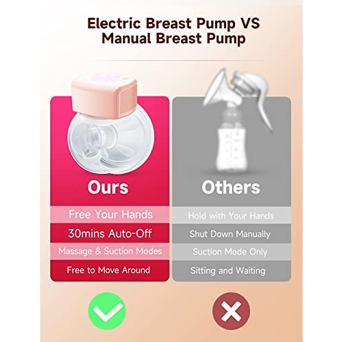 Electric Breast Pump, Hands Free Breast Pump for Breastfeeding Moms, Leak Proof Wearable Breast Pump, Breast Pump with 3 Modes, 9 Levels, Low Noise, Pain Free, USB C Charging