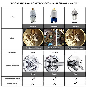 RP46074 Shower Cartridge Replacement for Delta 13/14 Series, Compatible with Delta MultiChoice Rough-in Valve and Single-Hanlde Trim Kit