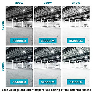 LUXRITE 200/220/250W UFO LED High Bay Light, Up to 35000 Lumens, 2 Colors 4000K 5000K, 5FT Hardwire Cable, Surge Protected, IP65, 120-277V, UL Certified - Warehouse Gym Factory Commercial Lighting