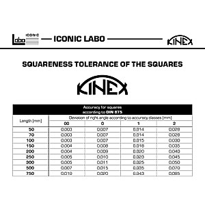 Kinex 4034-02-030 Try Machinist Square with Base 12-1/8" x 8" DIN 875/0 Square to w/in 0.0004” (Four Ten-Thousandths of an Inch)