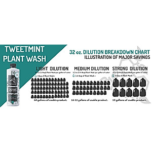 Best Natural Non-Toxic Enzyme Safe Solutions TweetMint Plant Wash (32 oz) Bottle