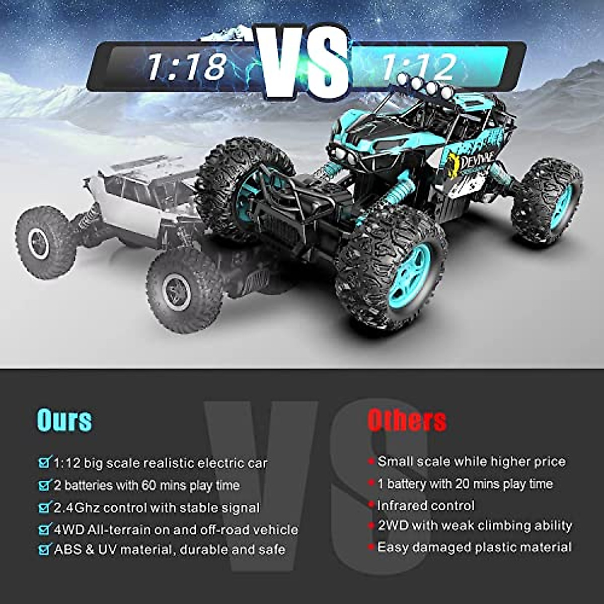 CROBOLL 1:12 Large Remote Control Car for Boys Kids with Lifting Function,4WD RC Cars Electric Monster Truck Toy Gifts 4X4 Off-Road RC Rock Crawler 2.4GHz All Terrain RC Truck with 2 Batteries(Cyan)