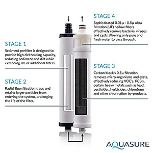 Aquasure Dash Series Complete Ultrafiltration (UF) Dual Cartridges Filter Bundle