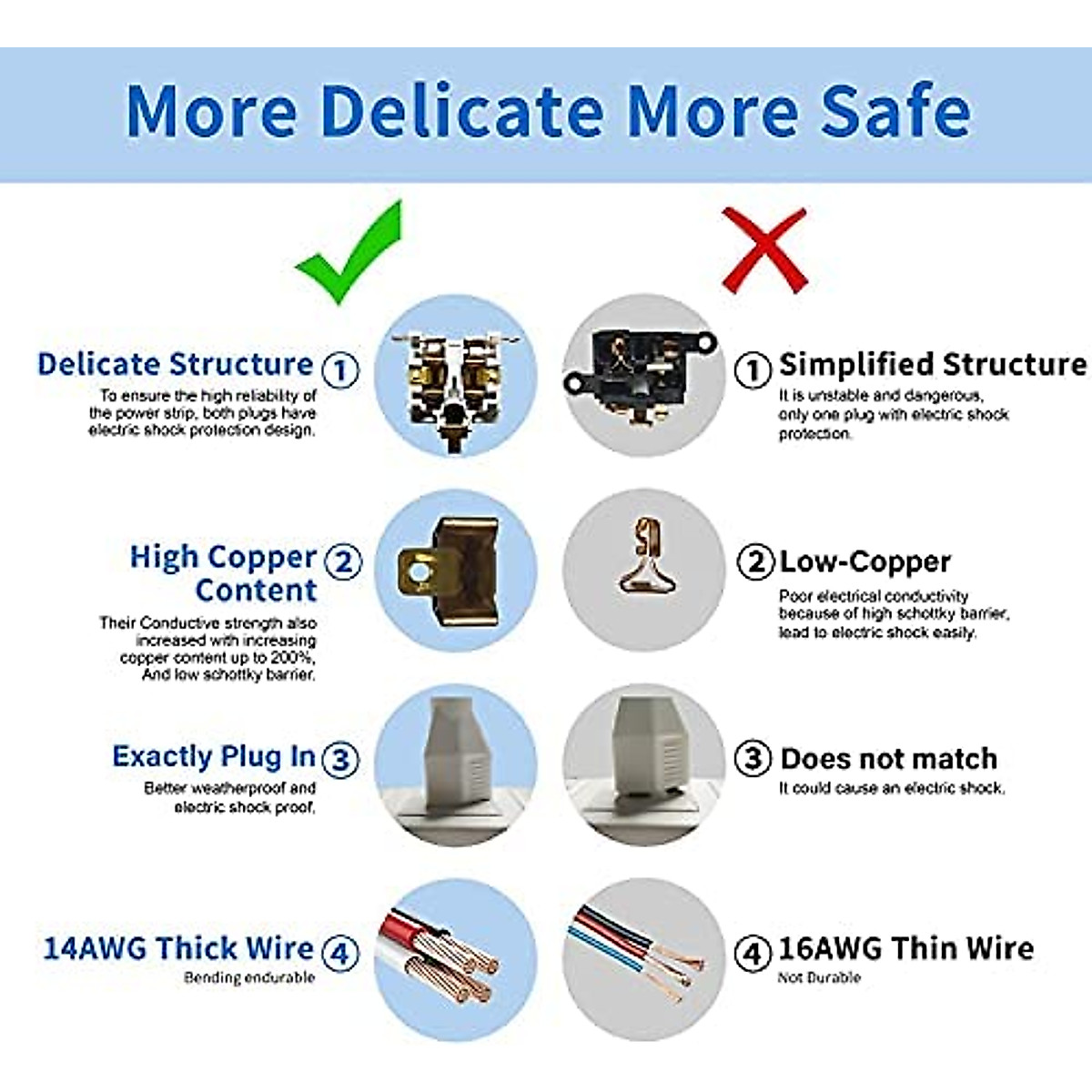 Upgraded Outdoor Power Strip Weatherproof, 5AC Outlets and 6ft Long Extension Cord IPX4 Waterproof Overload Protection Surge Protector for Baby Room/Bathroom/Patio/Kitchen/Garden, UL Certification