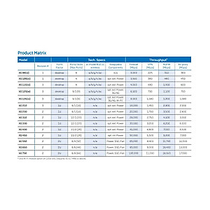 Sophos XG 210 rev.3 Next-Gen VPN Firewall Appliance